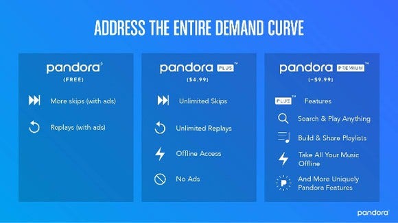 Pandora Media Inc Turns Up the Music at CES 2017 | Fox Business