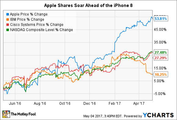 3 Cheap Tech Stocks to Buy Right Now | Fox Business