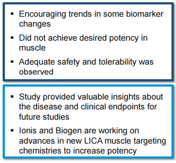 5 Slides Every Ionis Pharmaceuticals Inc Investor Needs to See | Fox ...