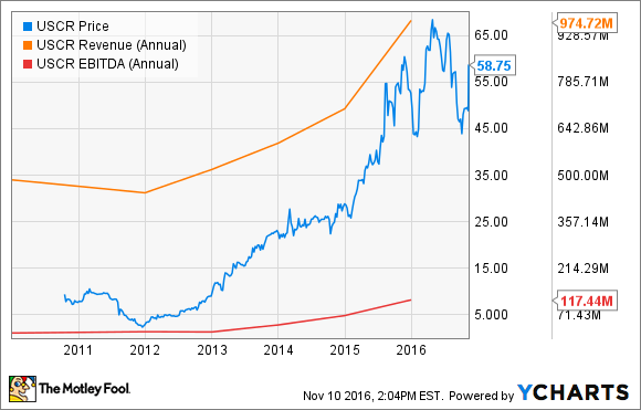 5 Great Stocks on Sale | Fox Business