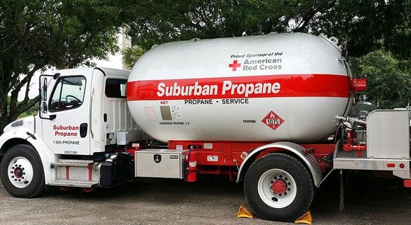 Suburban Propane Partners in 4 Charts | Fox Business