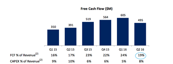 PayPal Stock in 5 Charts | Fox Business
