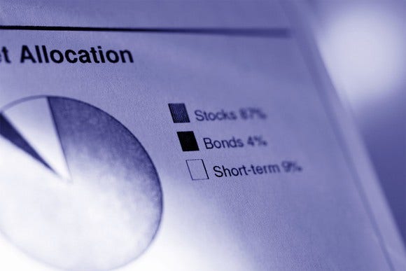 The 4 Best Fidelity Mutual Funds | Fox Business