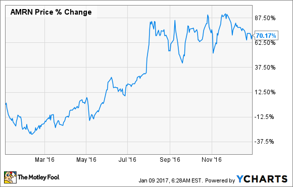 1 Reason Amarin's Stock Skyrocketed in 2016 | Fox Business