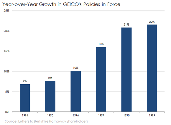 what Investors Can Learn from Berkshire Hathaway's Greatest Company ...