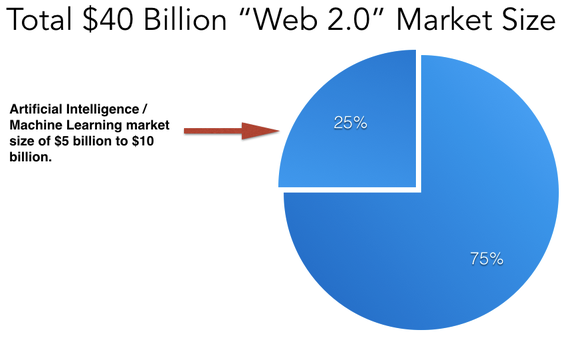 NVIDIA's Artificial Intelligence Opportunity in 1 Chart | Fox Business