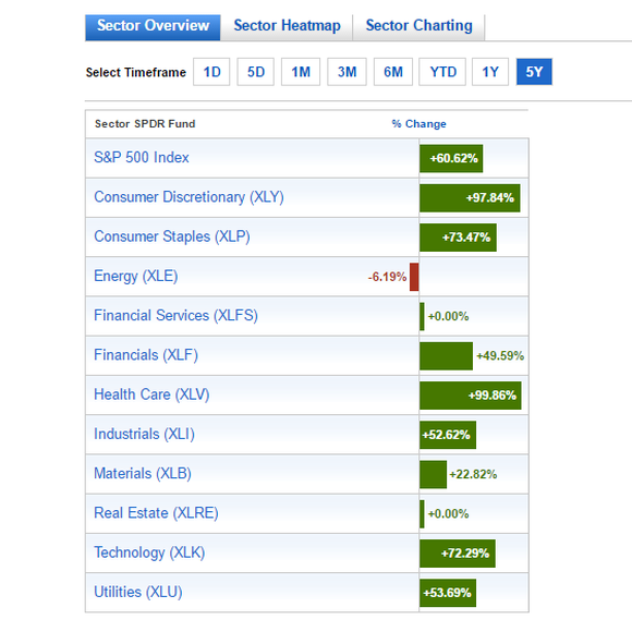 The Best Stocks to Invest in Now | Fox Business