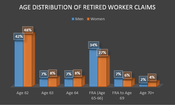 7 Charts That Tell You Everything You Need to Know About Social ...