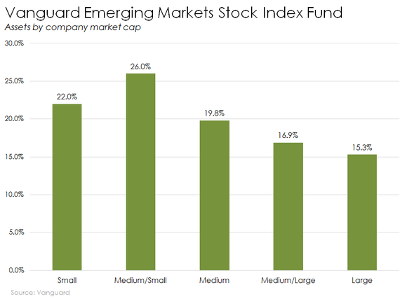 Vanguard 401(k): Best Funds for Your Retirement Plan | Fox Business