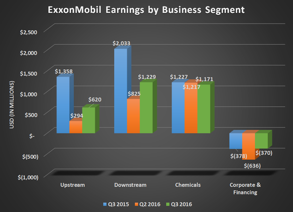 ExxonMobil Warns of a Rare Upcoming Occurrence During Its Third-Quarter ...