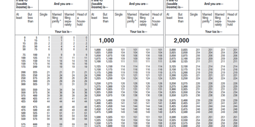 2017 Weekly Tax Table Australia | Cabinets Matttroy
