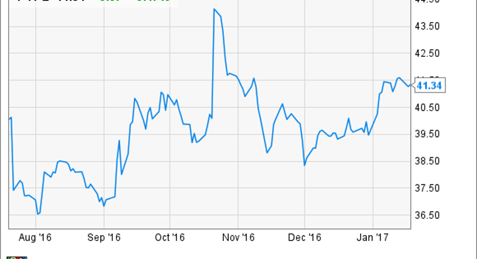 How PayPal's Partnerships Can Drive Growth | Fox Business