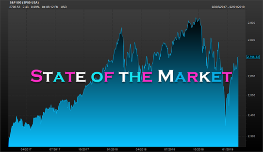 State of the Union is State of the Markets for investors | Fox Business