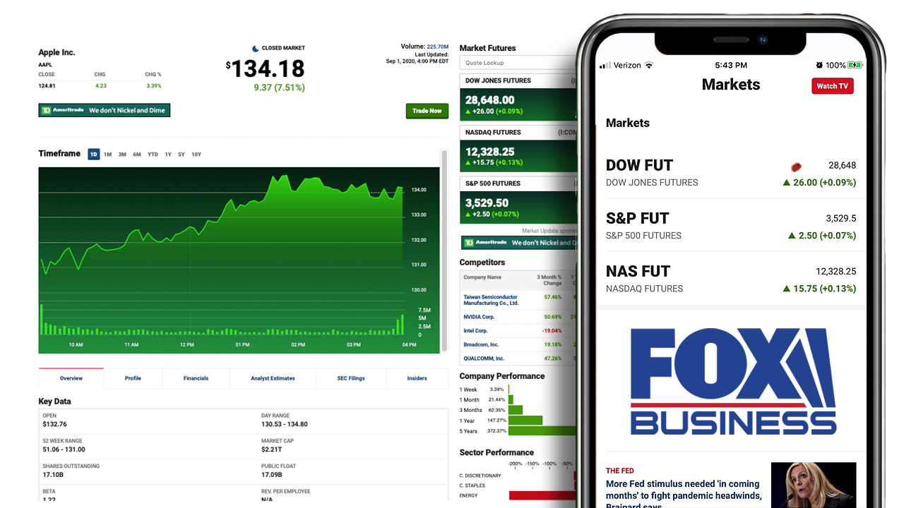FOX Business enhances portfolio tracker, real-time market data | Fox ...