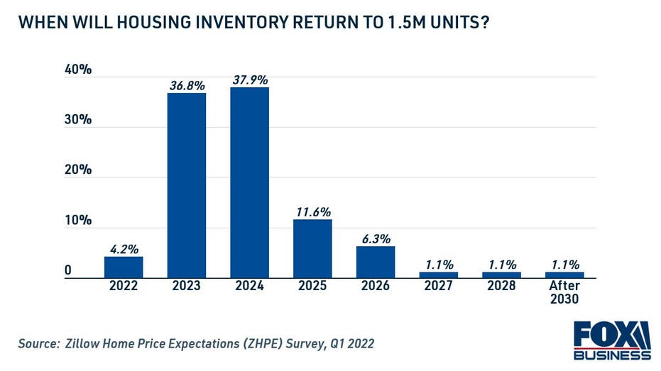 Housing Market Trends 2025 Pdf - Tyler I. Cribb Housing Market Trends 2025 Pdf - Tyler I. Cribb