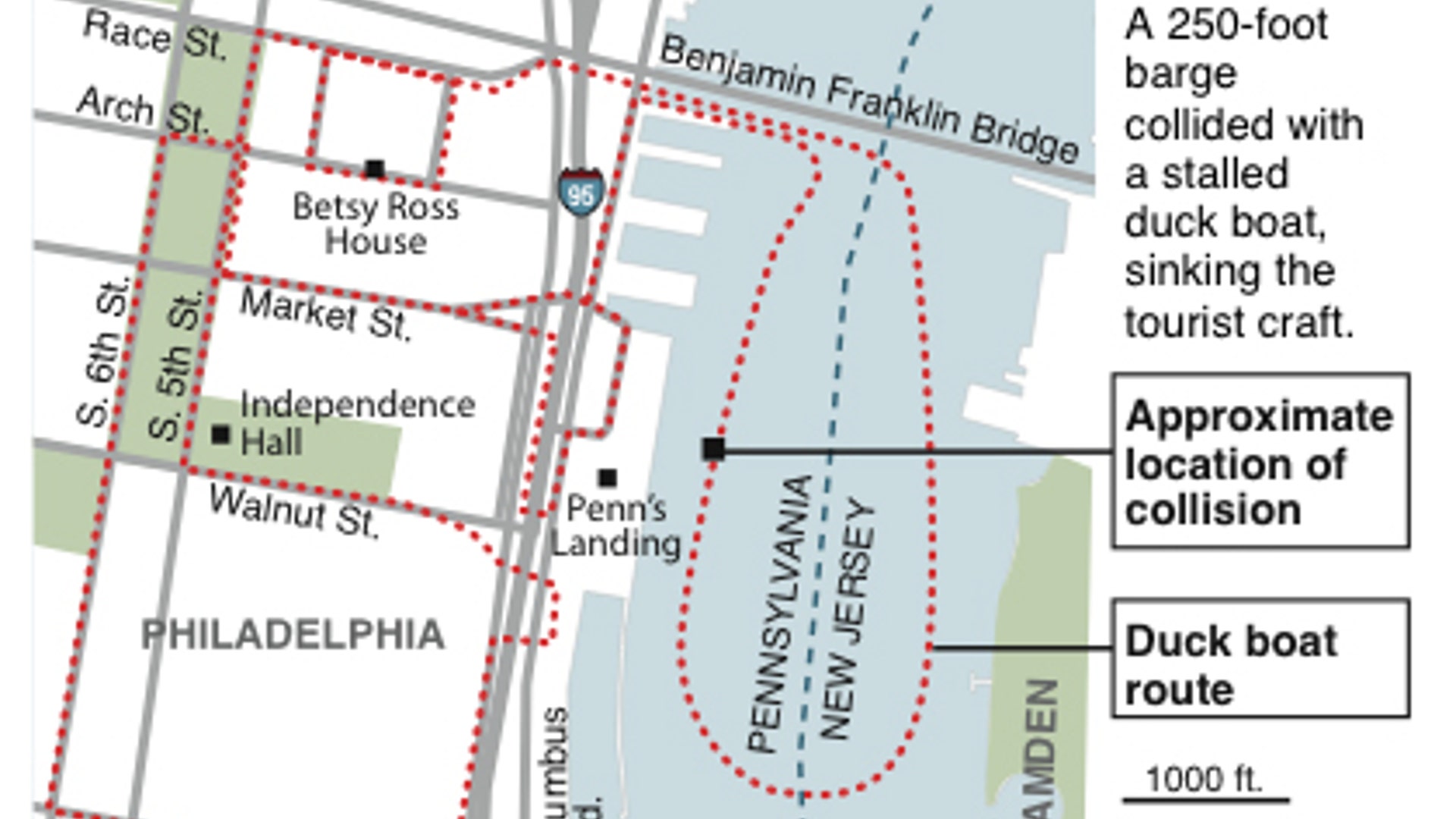 Philadelphia Duck Boat Accident | Fox News