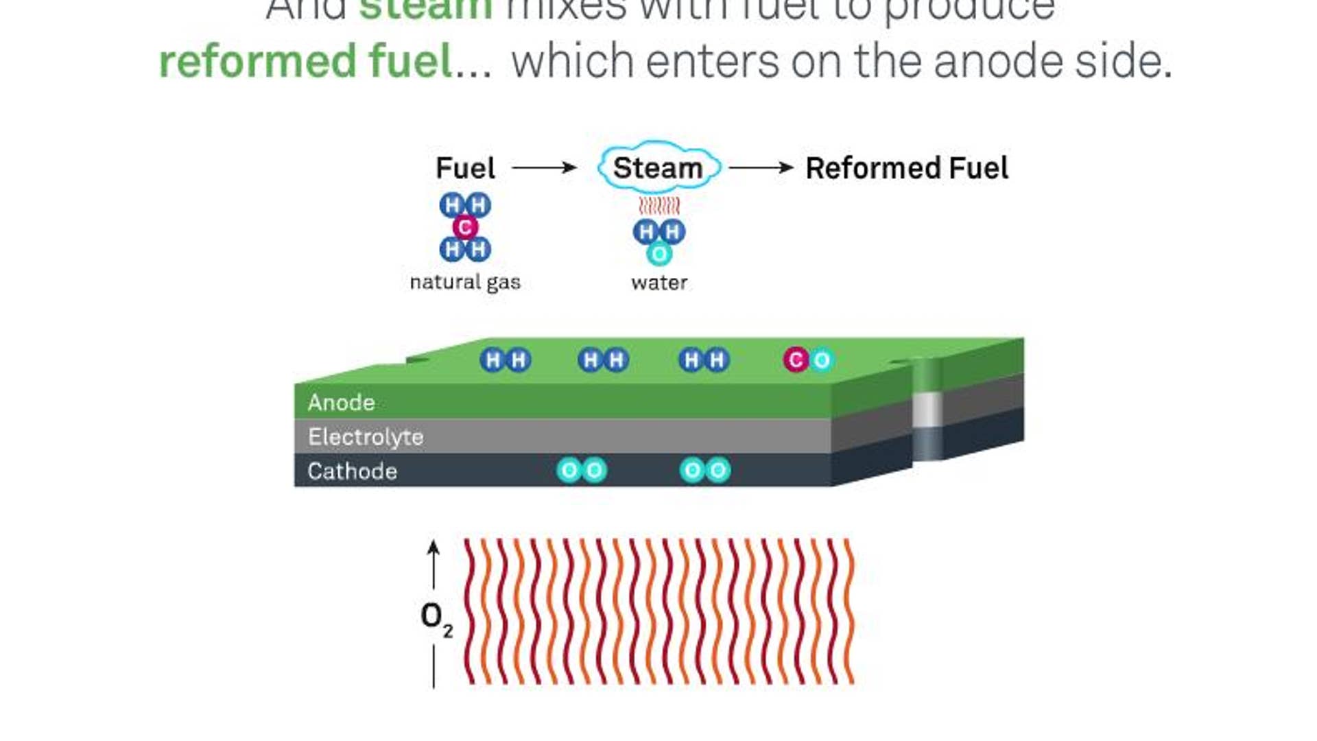 How the Bloom Box Works | Fox News