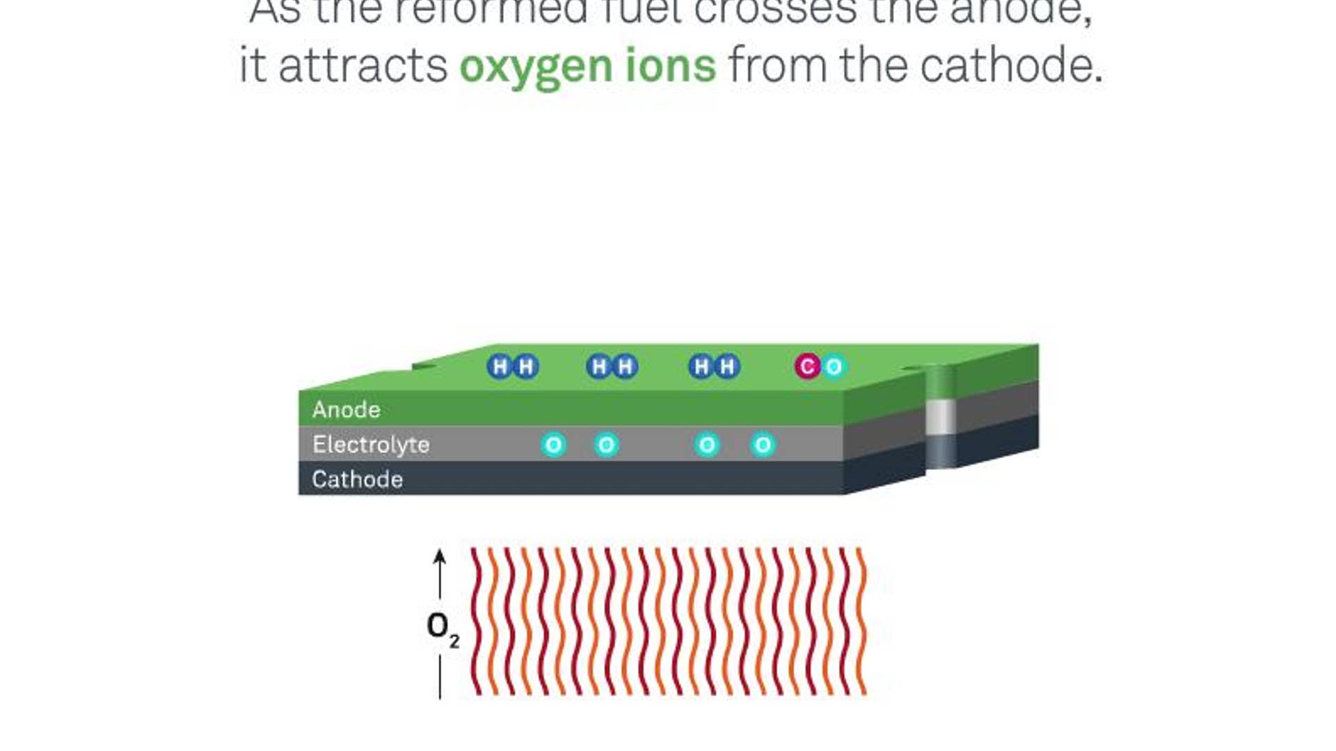 How the Bloom Box Works | Fox News