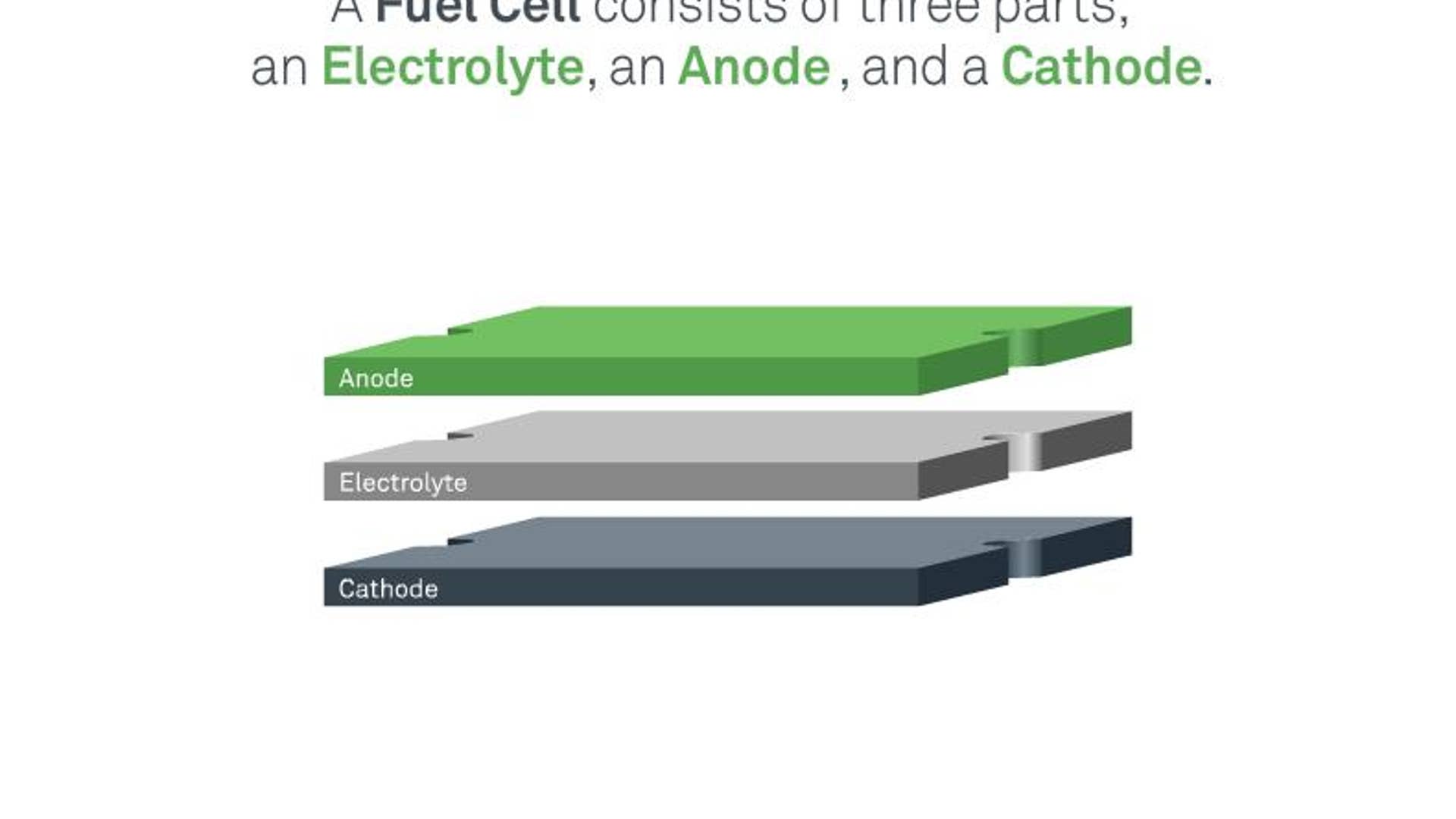 How the Bloom Box Works | Fox News