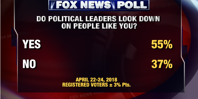 Fox News Poll President Trumps Approval At 44 Percent Fox News