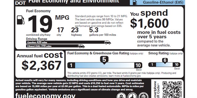 New Fuel Economy Labels Set for Showroom Floors | Fox News