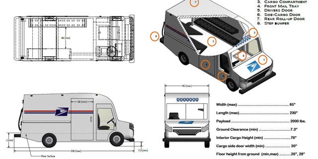 First look at next generation mail truck | Fox News