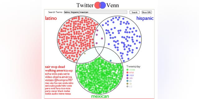 Hispanic vs. Latino vs. Mexican | Fox News