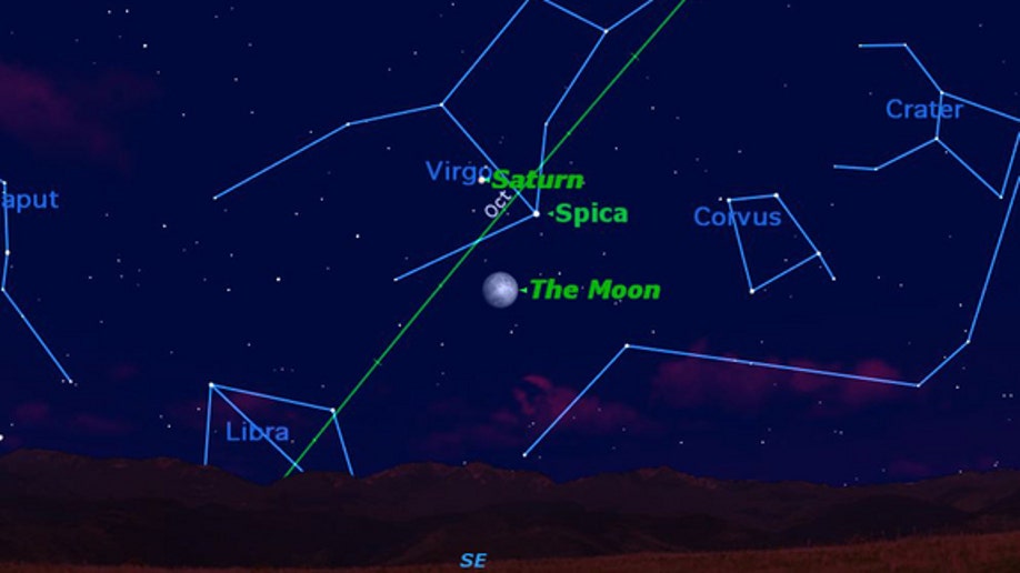 What is a triple conjunction in astrology - westernue