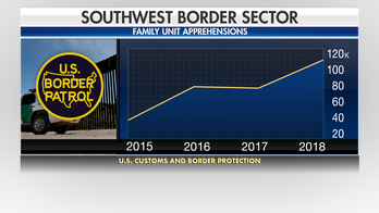 Madeleine Rivera | Fox News