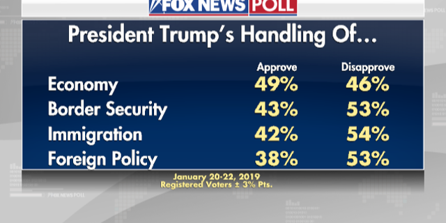 Fox News Poll Most Voters Say Isis Not Defeated In Syria Fox News