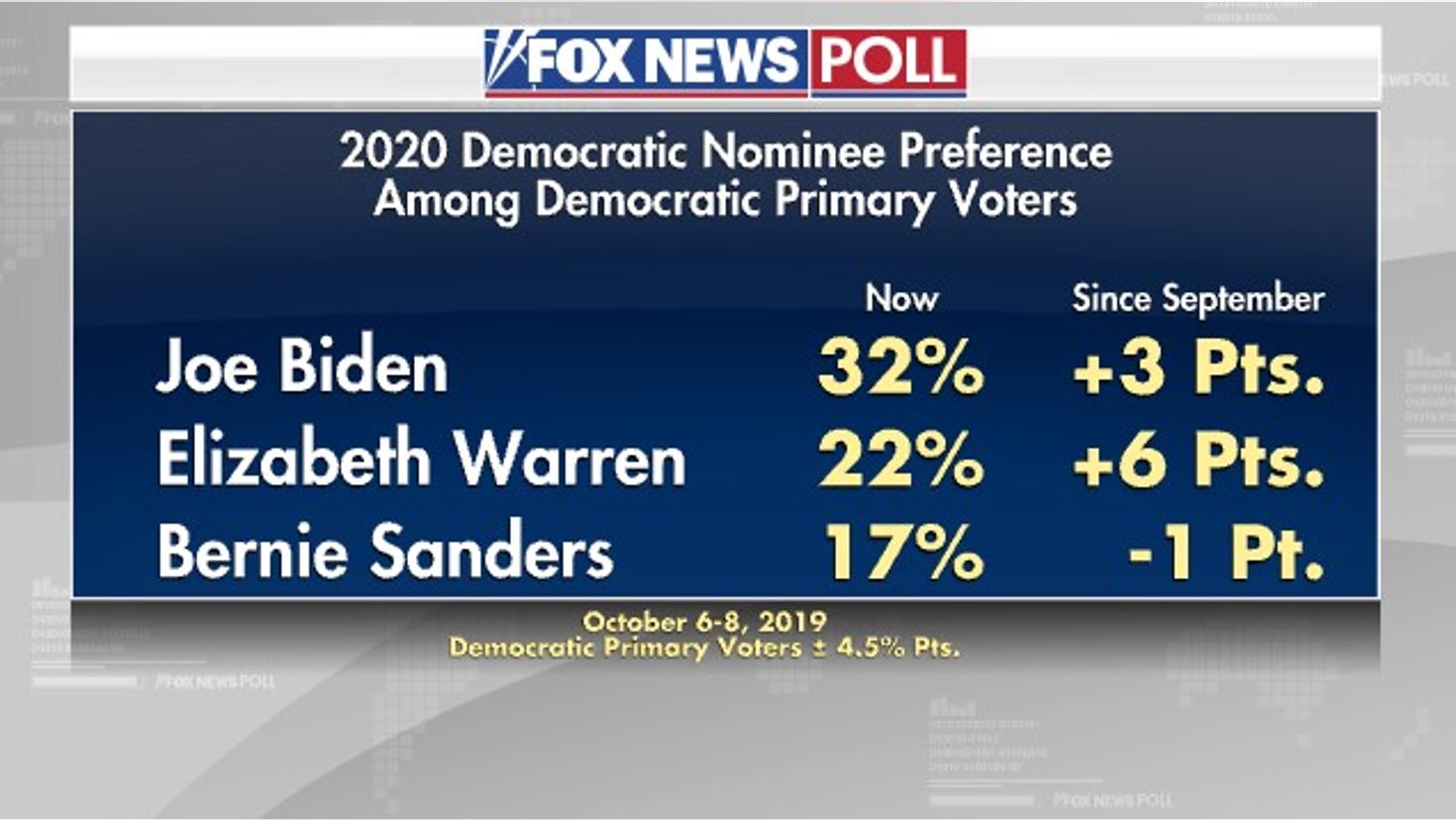 Fox News Poll: 2020 Election | Lipstick Alley