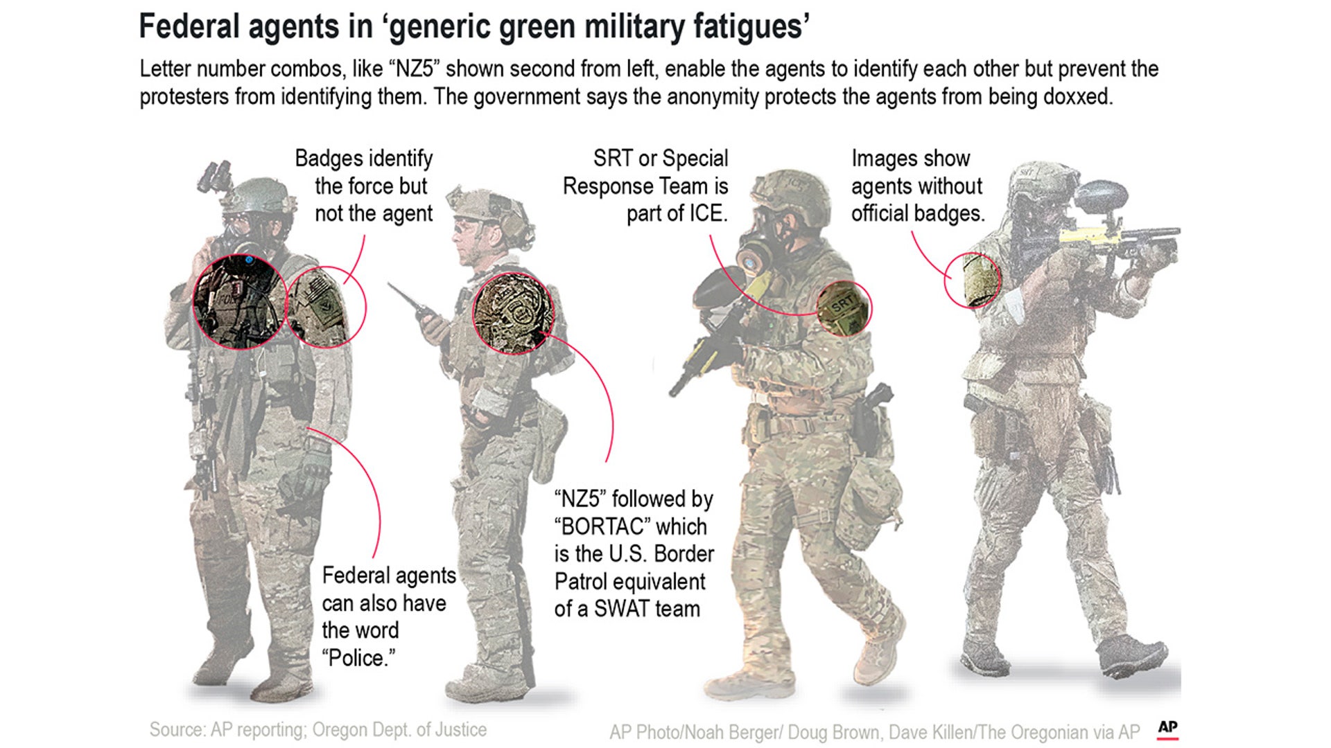 Federal agents to begin leaving Portland’s downtown | Fox News