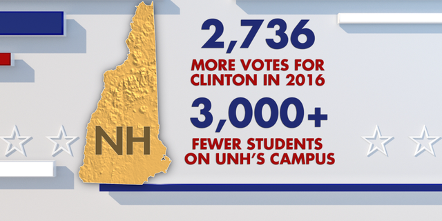 Democrats Struggle To Mobilize College Voters With Remote Classes