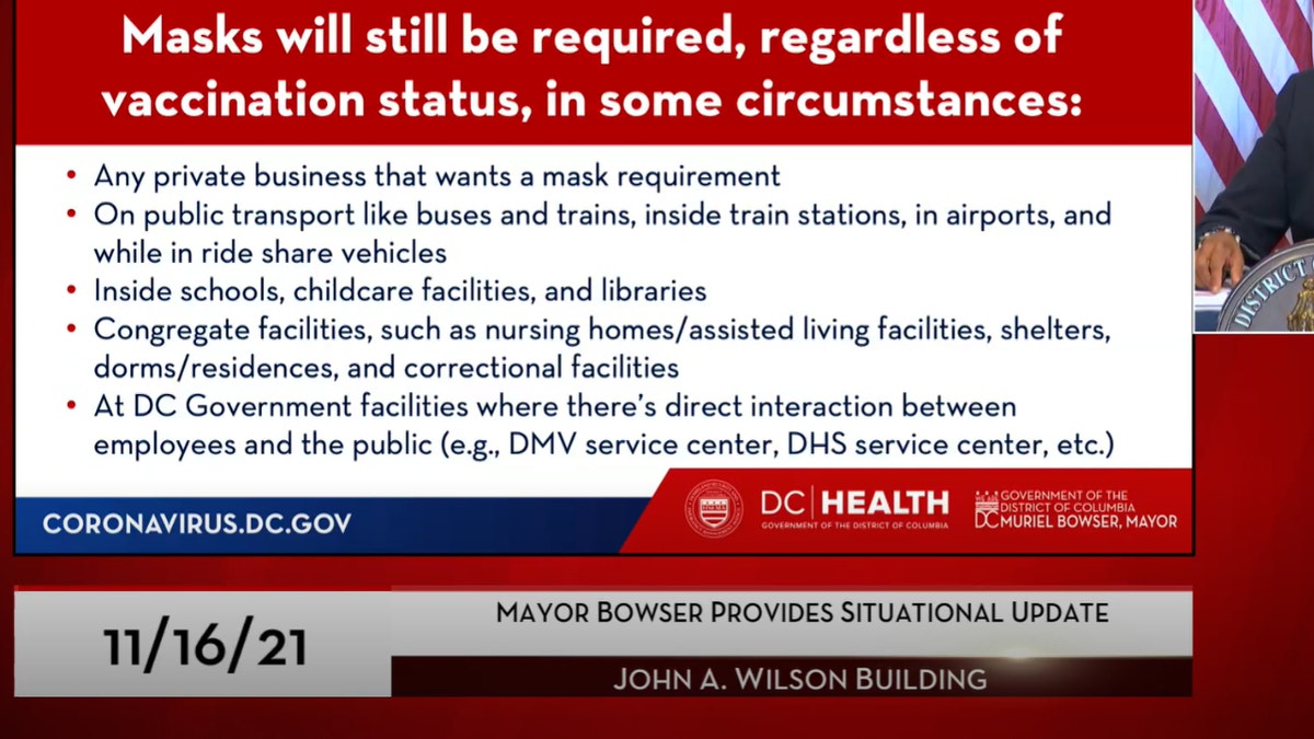Dc To Lift Indoor Mask Mandate With Notable Exceptions Fox News