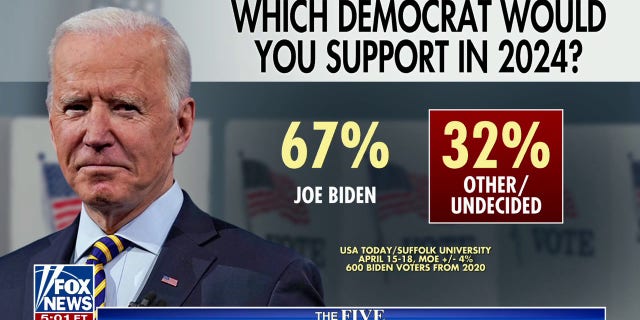 Rfk Jr Could Be The Disrupter In 2024 As He Challenges Biden For